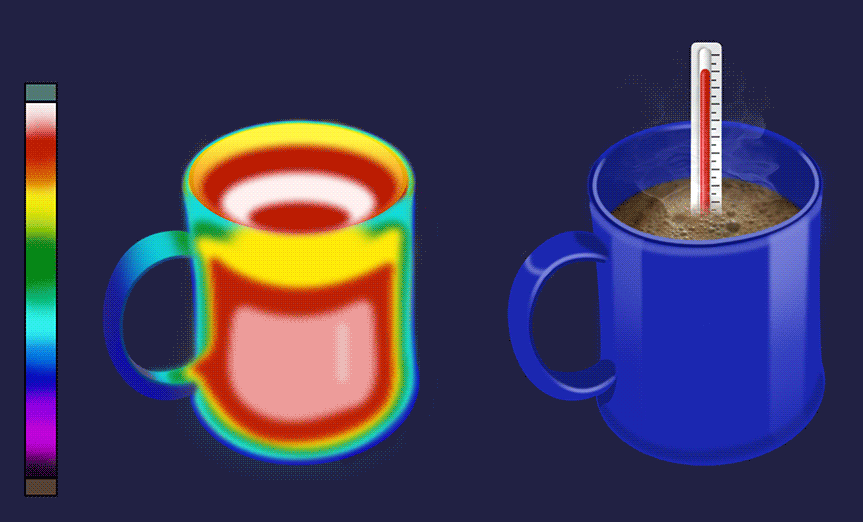 Thermodynamic Terms - System, Surrounding, Universe, Boundary ...