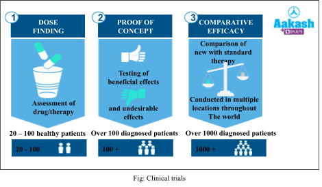 Large Scale Production in DNA Technology & Process | AESL