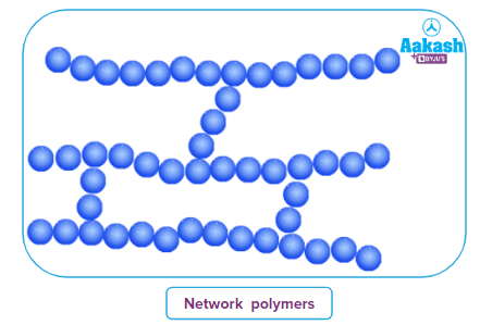 Classification of Polymers: Structure, Uses & Examples | AESL