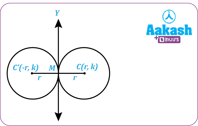 Particular Cases of a Circle and Solved Examples | AESL
