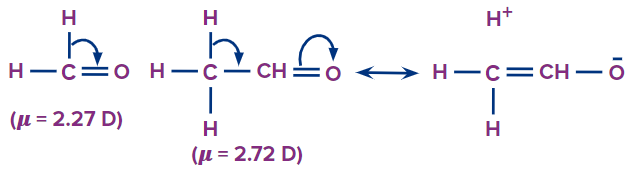 Hyperconjugation: Definition, Structure, Effects & Reverse ...