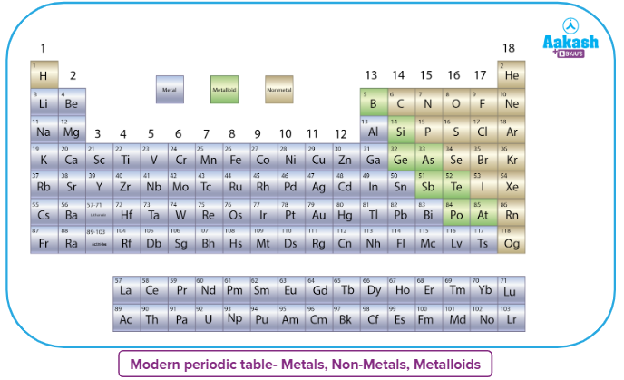 Metals & Non Metals Characteristics in Periodic Table | AESL
