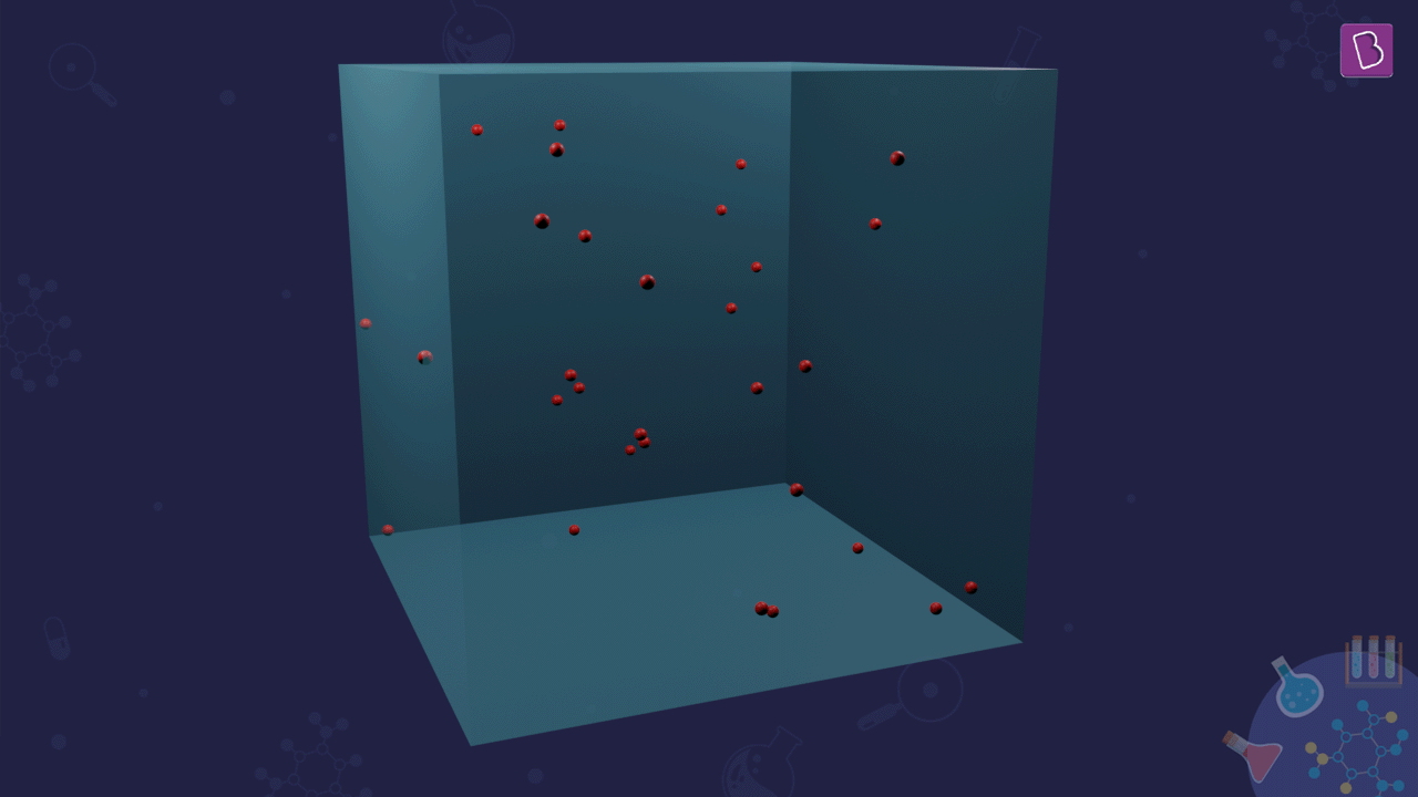 Maxwell Boltzmann Distribution Curve Equation & Effect of Temperature ...