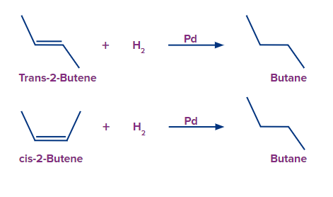 Hyperconjugation: Definition, Structure, Effects & Reverse ...