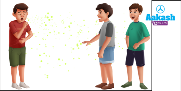Human Diseases Types, Symptoms, Transmission & Treatment | AESL