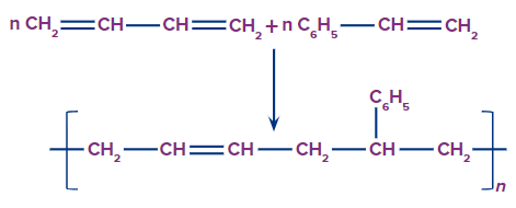 Classification of Polymers: Structure, Uses & Examples | AESL