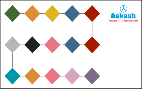 Protein: Structure, Types, Denaturation & Function | AESL