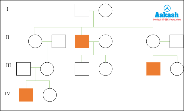 in : Definition, Types and Importance | AESL