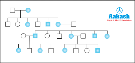 in : Definition, Types and Importance | AESL