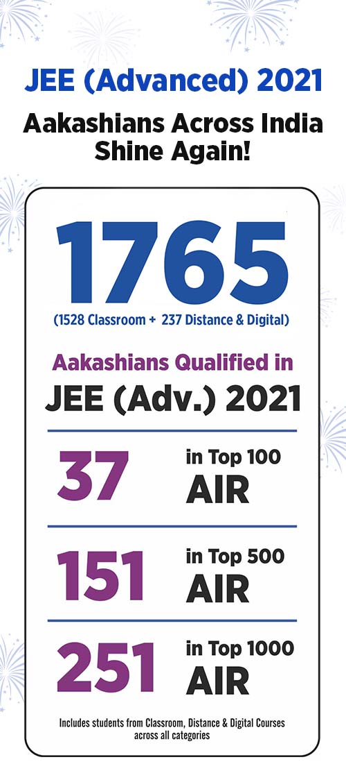 JEE Advanced 2022 Results | AESL