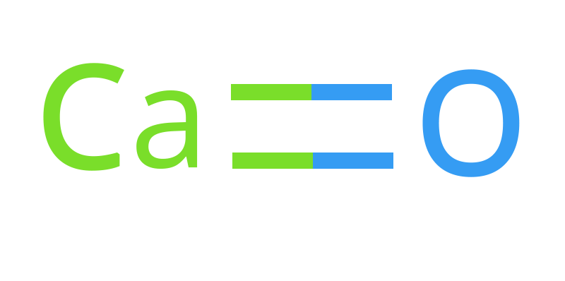 Introduction of Calcium Oxide in Chemistry | AESL