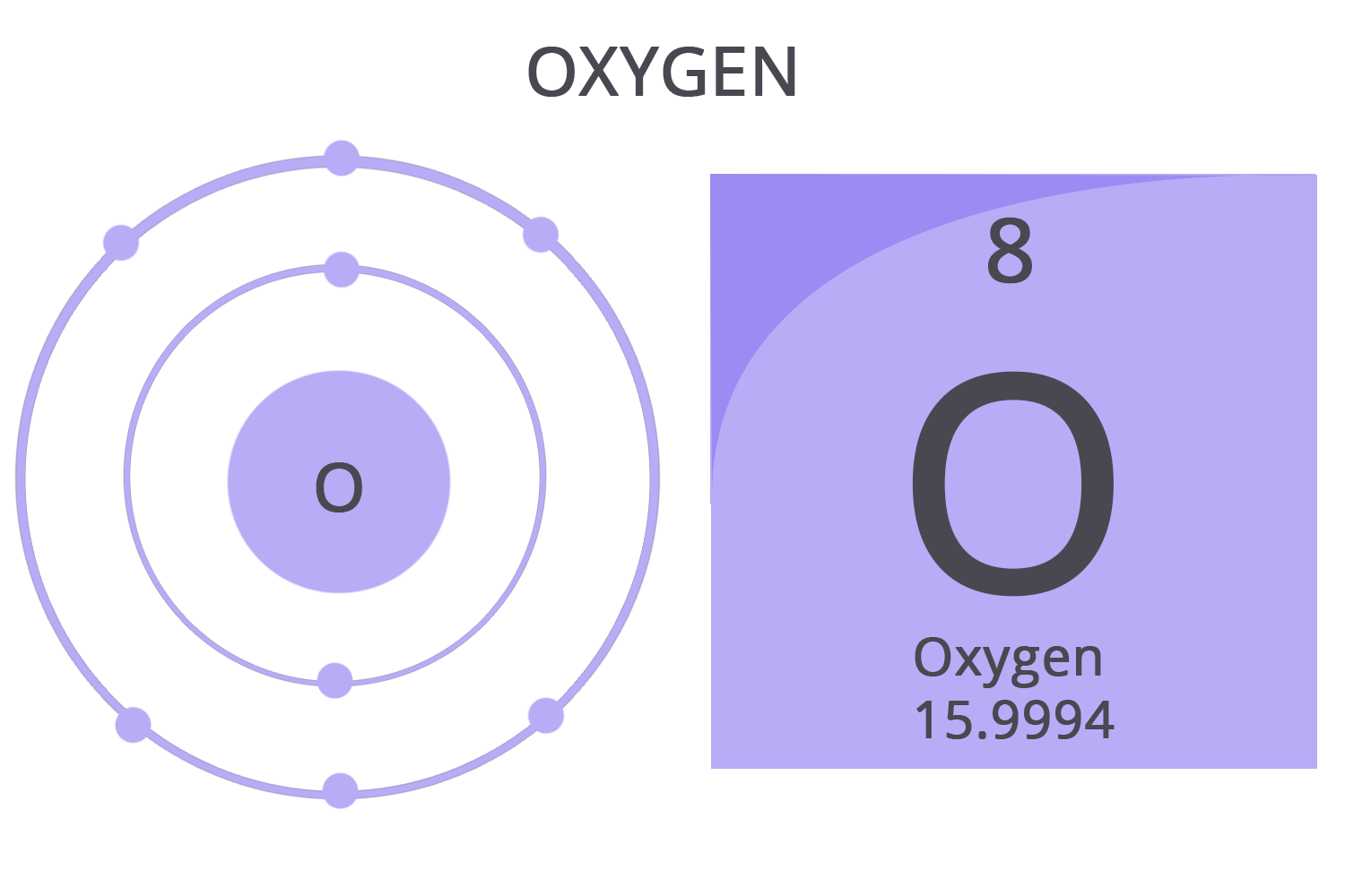 Composition of Air: Oxygen, Carbon Dioxide, Nitrogen, Argon & Water ...