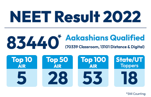 NEET Stats | AESL