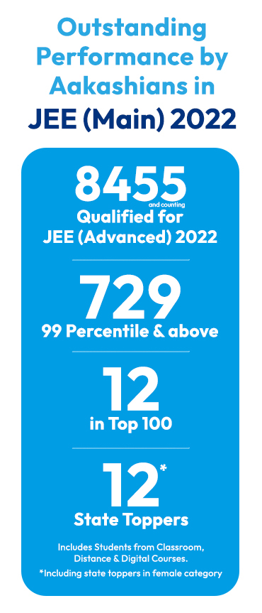 Aakash JEE Main 2022 Results for Session 1: Toppers & Rank List | AESL