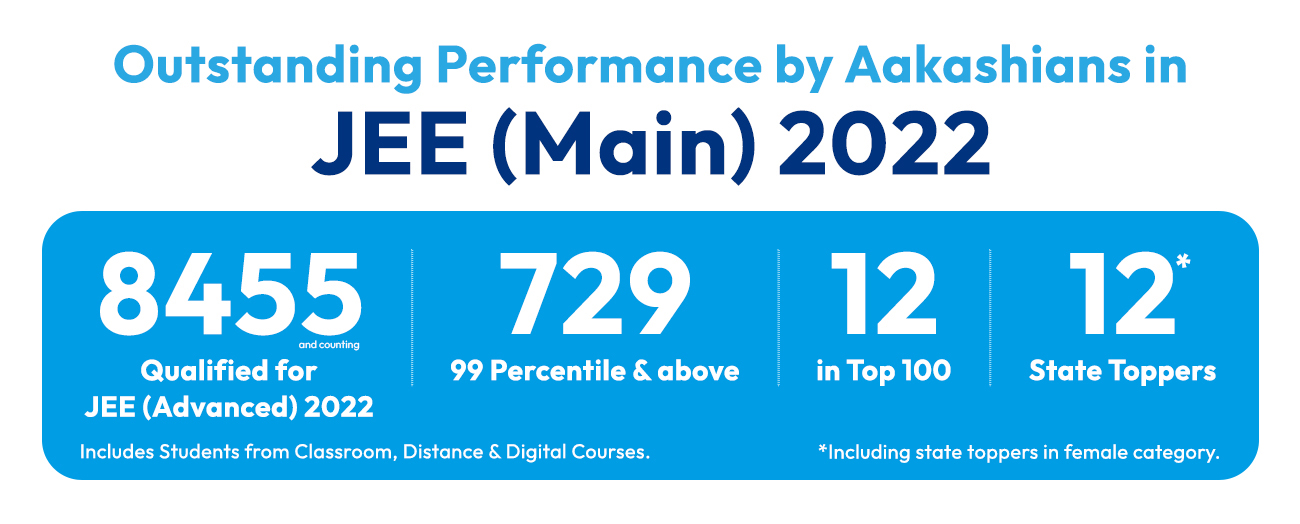 Aakash JEE Main 2022 Results for Session 1: Toppers & Rank List | AESL
