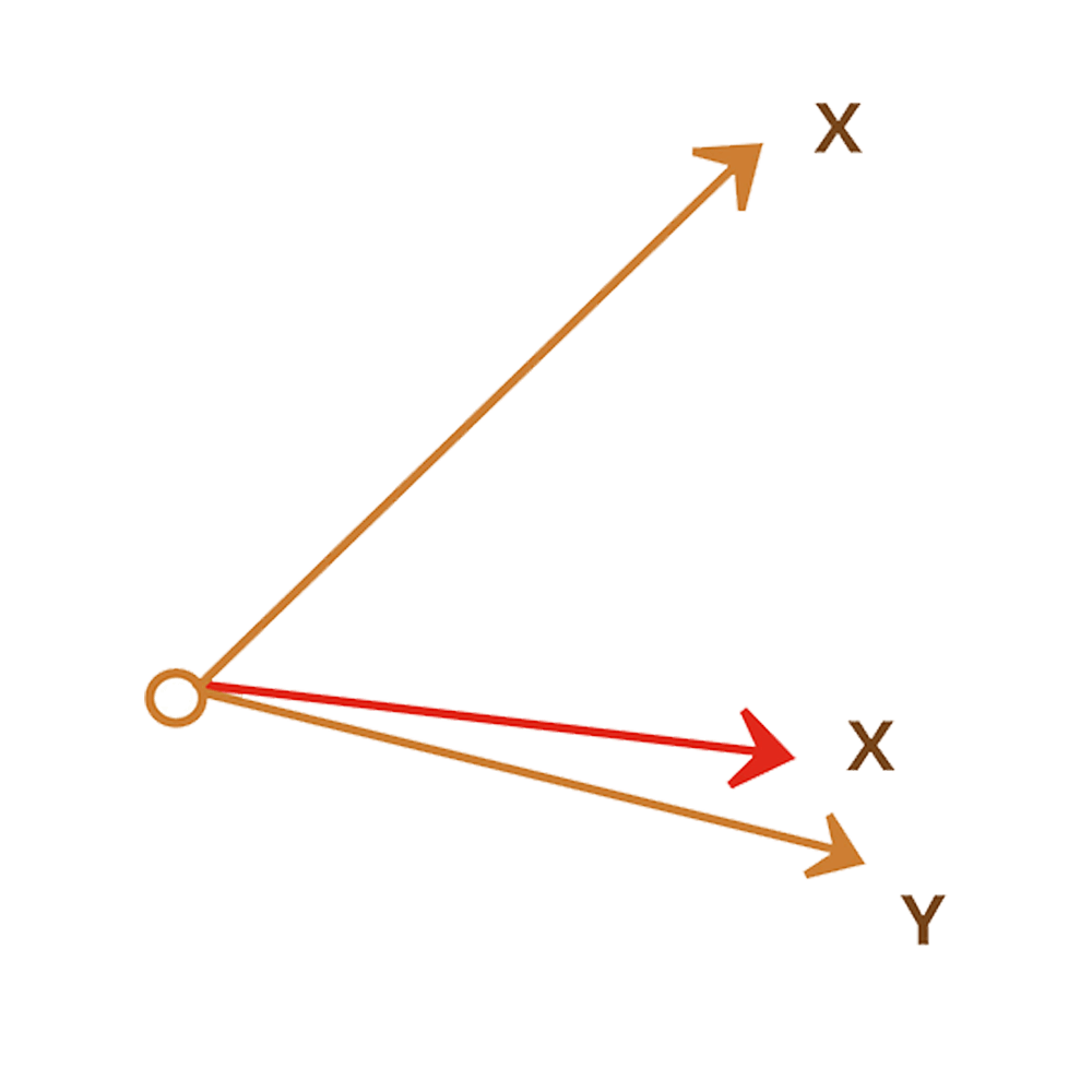 adjacent and vertical angle in maths: Definition, Types and Importance ...
