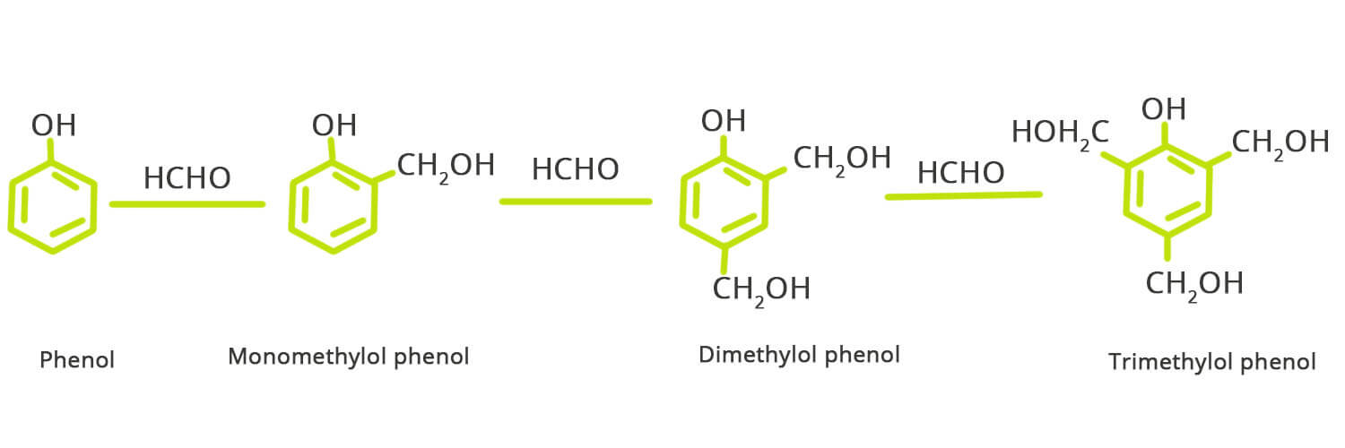 Bakelite - Preparation, Structure, Properties and Uses - chemistry | AESL