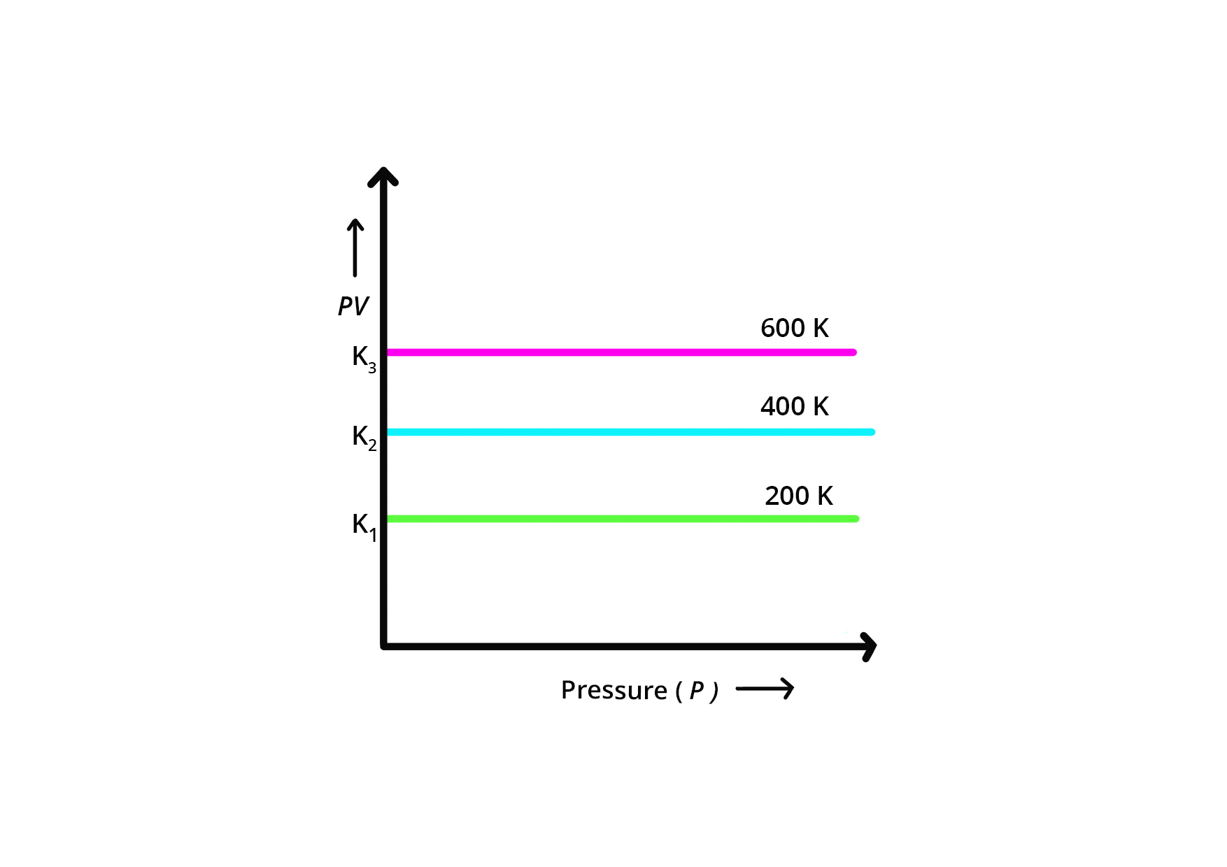 What are boyles law? Definition, Types and Importance - physics | AESL