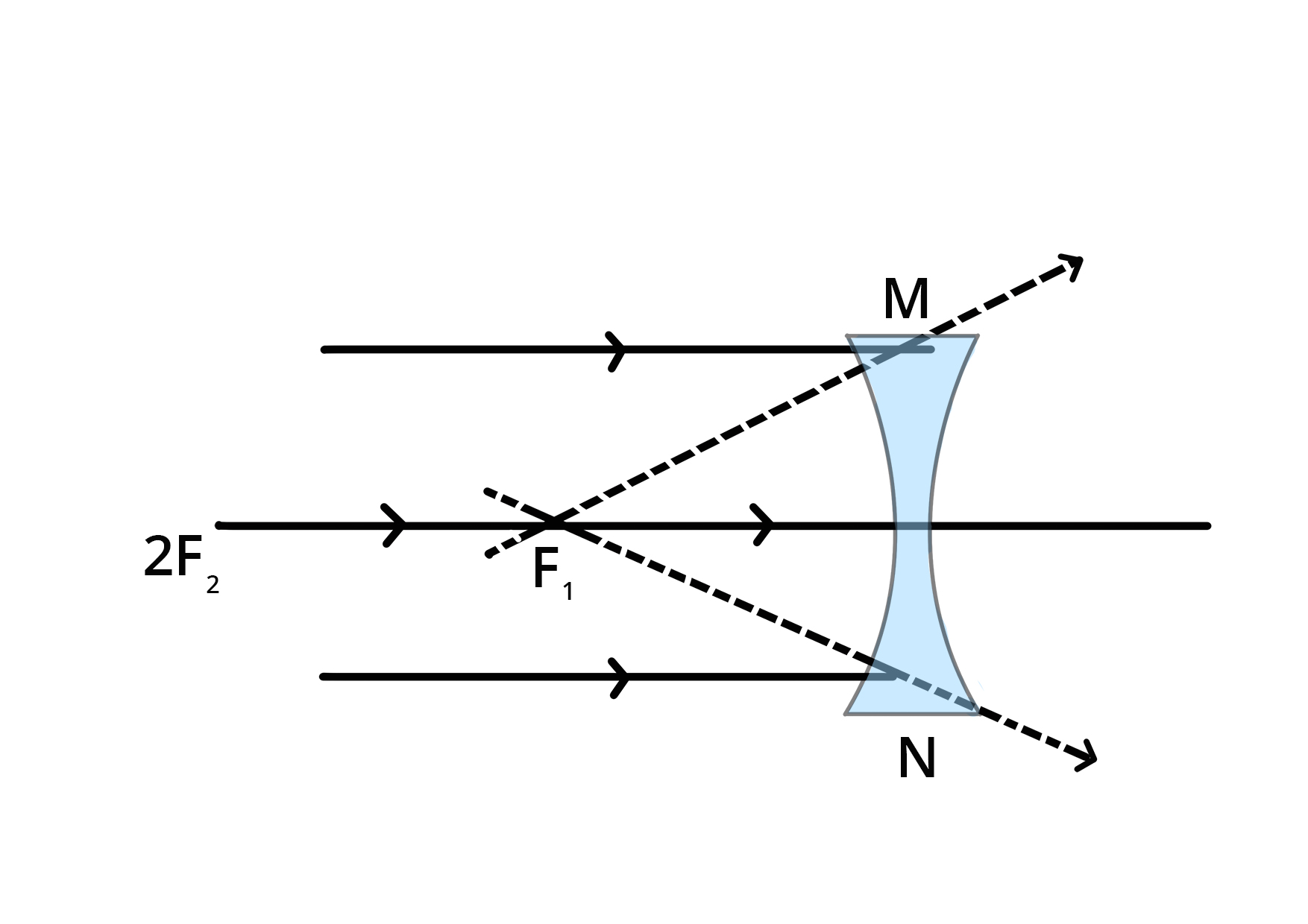 What are concave and convex lenses? Definition, Types and Importance ...