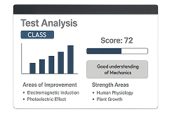 Invictus Test Series | AESL