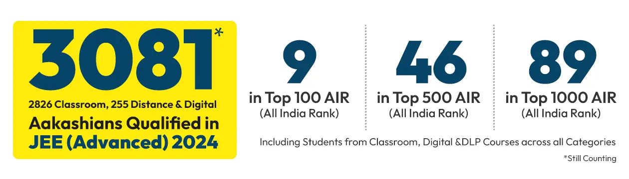 JEE Advanced Result 2024 - Toppers List, How to Check Result, Scorecard ...