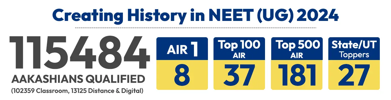 NEET Toppers List and Result 2025 - Aakash NEET Toppers 2025 | AESL