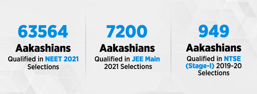 Coaching Centres in Delhi - Best Tution classes for IIT JEE, NEET ...