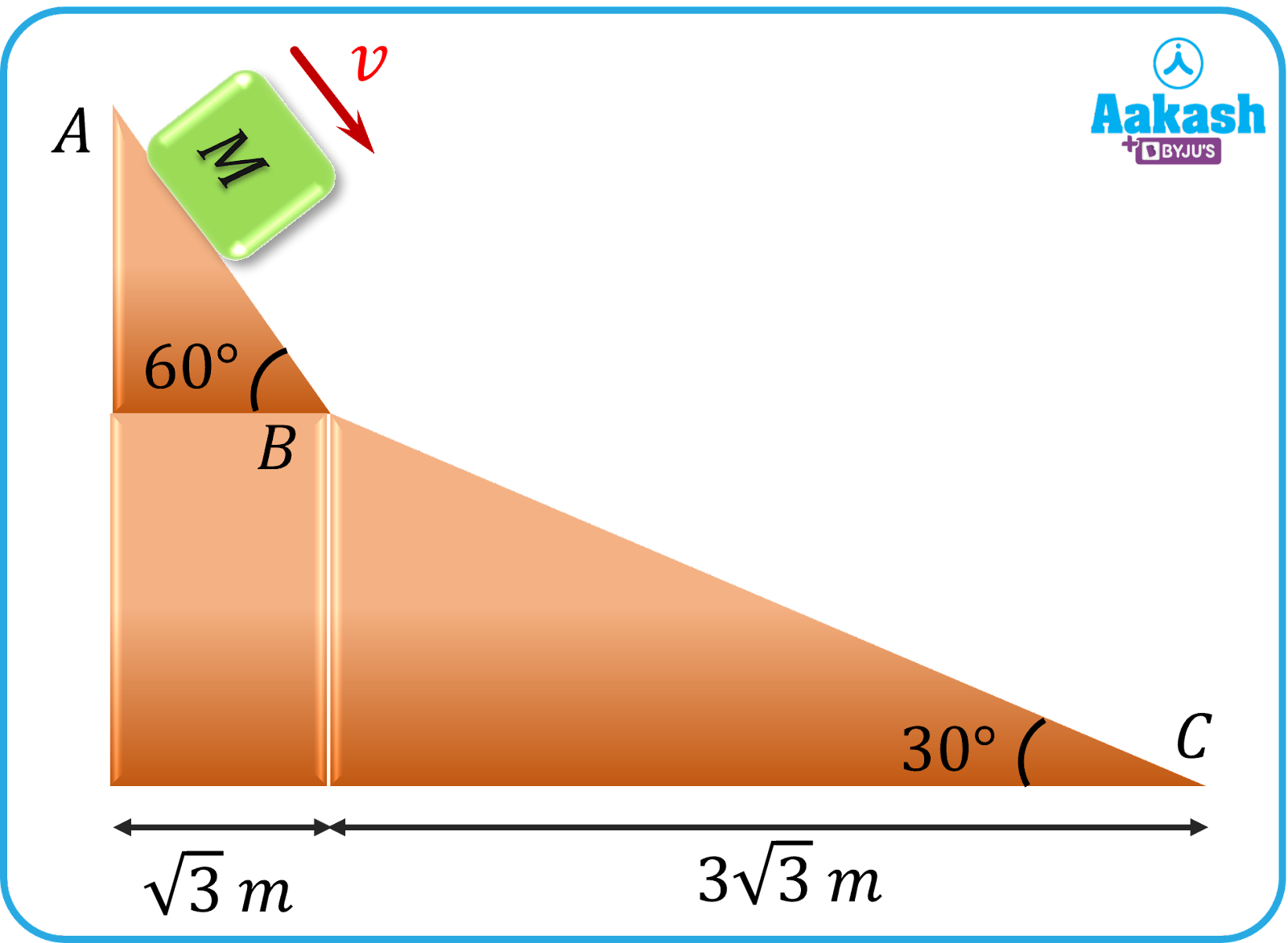 What is Kinetic Energy: Kinetic Energy - Definition, Examples, Practice ...