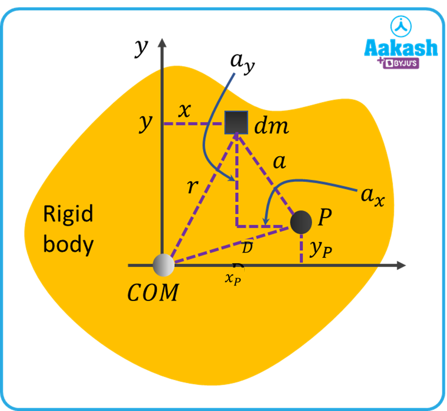 in : Definition, Types and Importance | AESL
