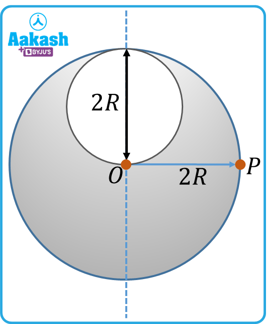 in : Definition, Types and Importance of | AESL
