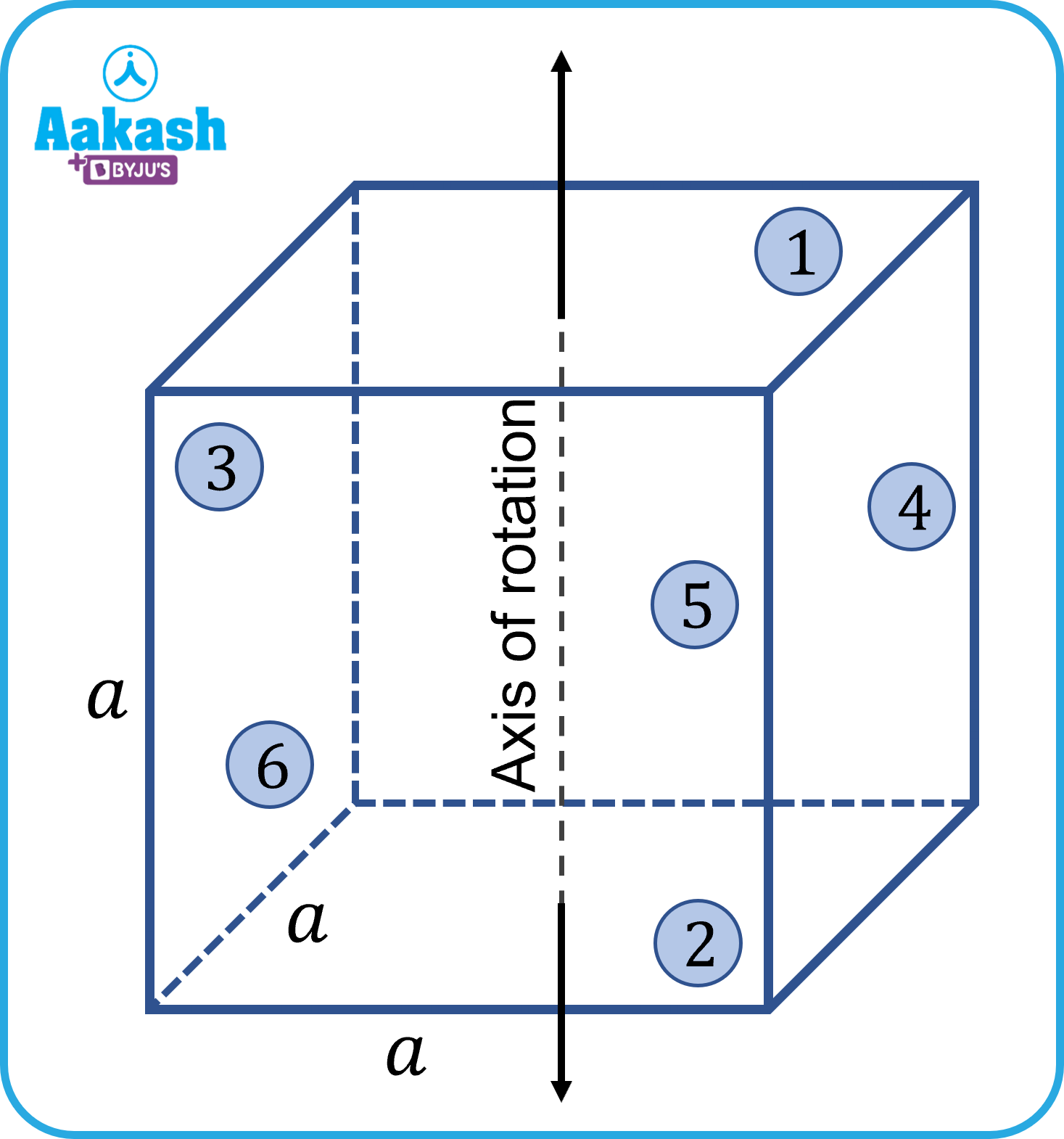 in : Definition, Types and Importance | AESL